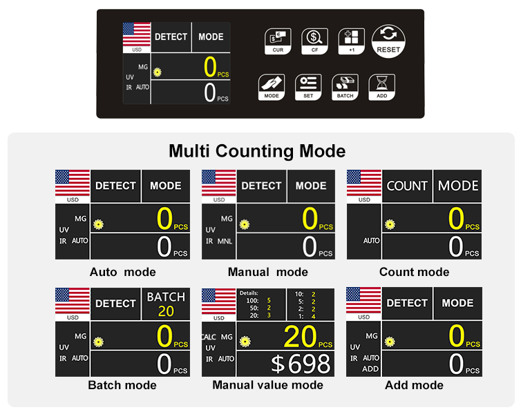 Touch Keypad Money Counter with Dual Display | ChuanWei